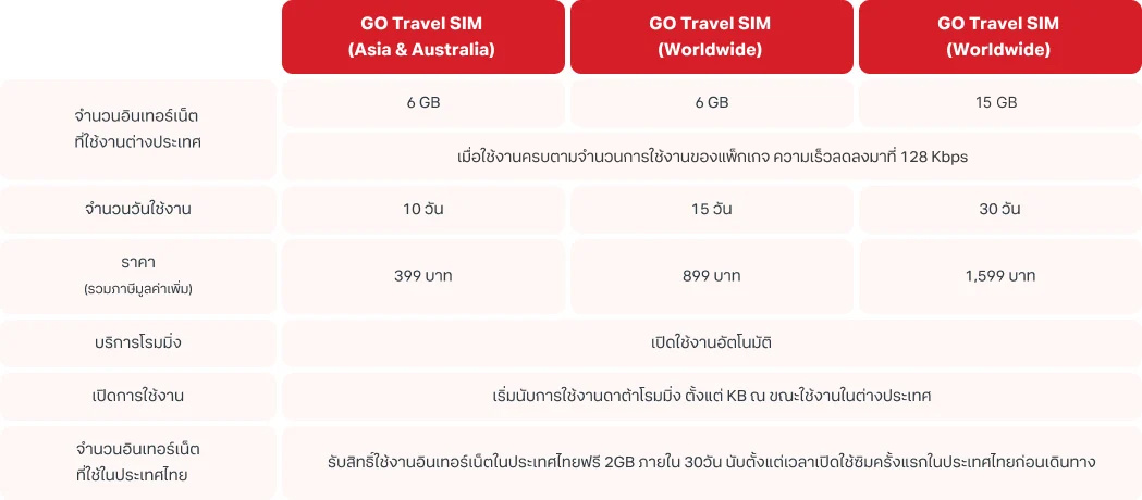 GO Travel SIM ซิมโรมมิ่ง ท่องเที่ยวต่างประเทศสุดคุ้ม | True-dtac